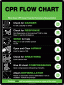 CPR Flow Chart | First Aid Signs | USS