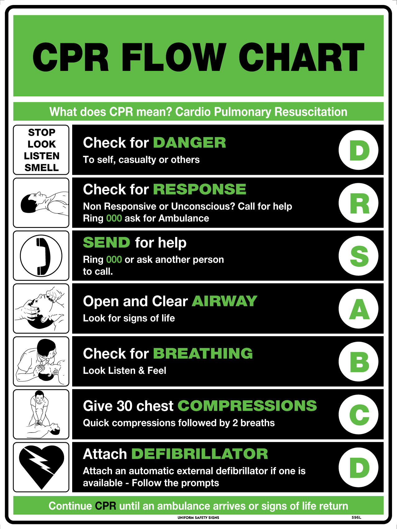 CPR Flow Chart First Aid Signs USS CPR Flow Chart First Aid Signs USS
