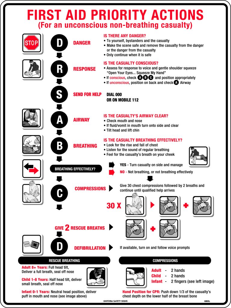 CPR Response Chart | First Aid Signs | USS