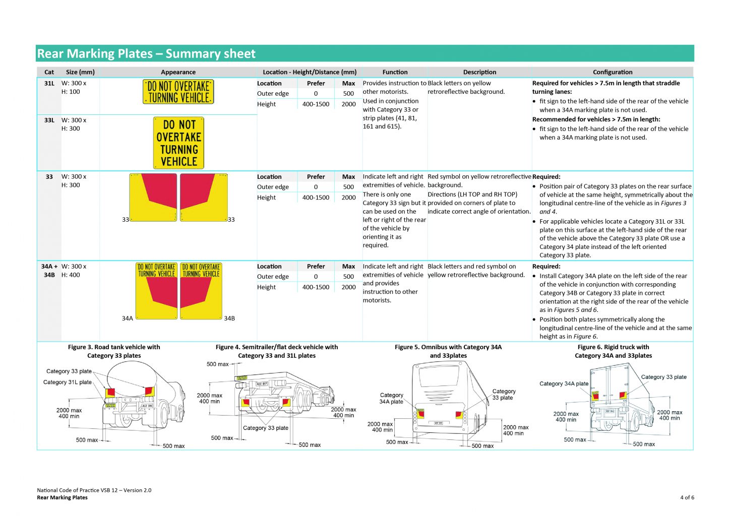 LEGISLATION IN EFFECT FOR DO NOT OVERTAKE SIGNS | USS