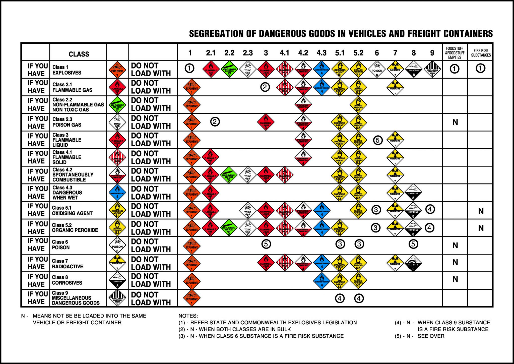 A3 Laminated Hazard Safety Poster | Safety Posters | USS